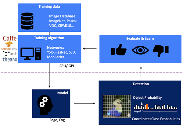 Rapidly Implement Edge AI Applications with FPGAs | DigiKey