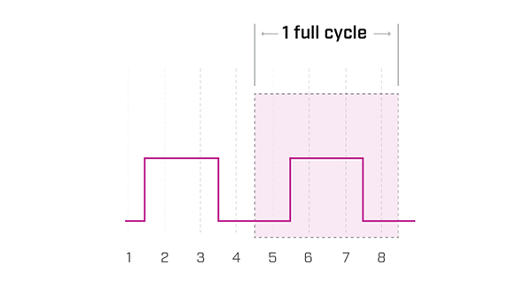 The Basics of Panel-Mount Rotary Encoders | DigiKey