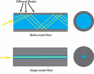 Optical Interconnects Optimize Datacenters | DigiKey