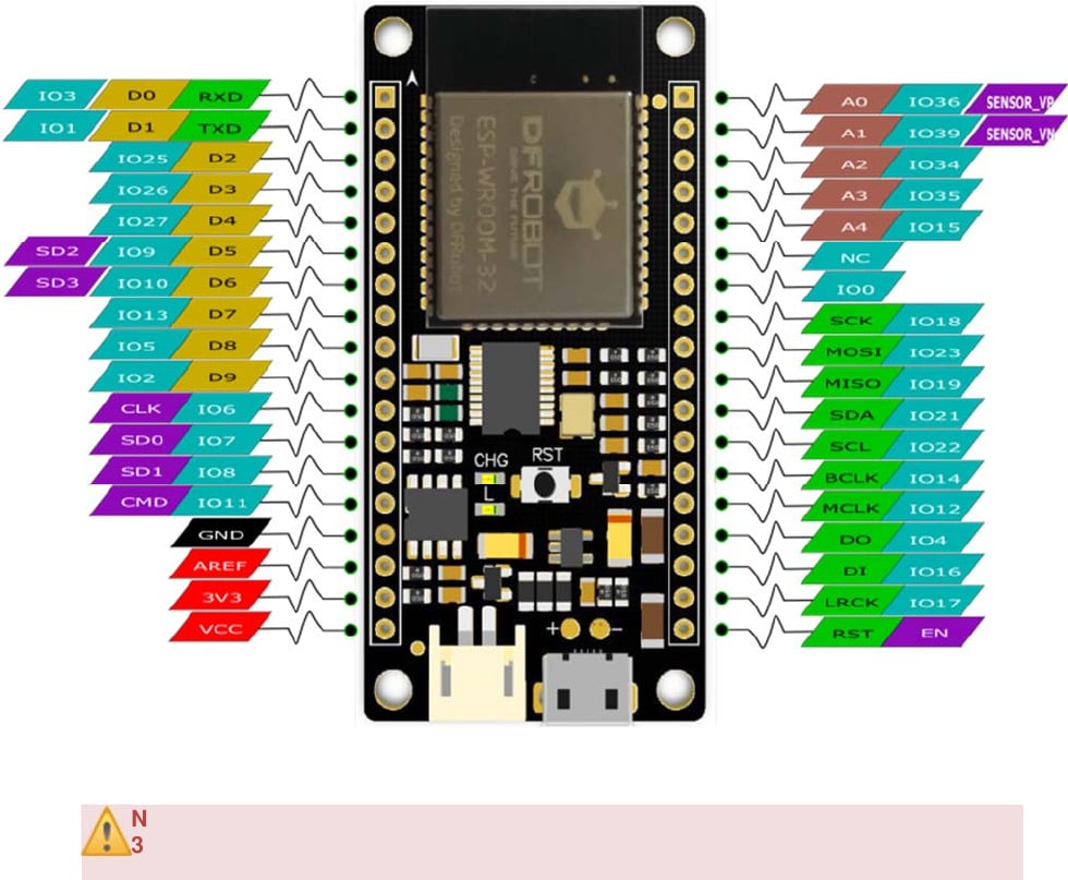 DFR0478 Datasheet by DFRobot | Digi-Key Electronics